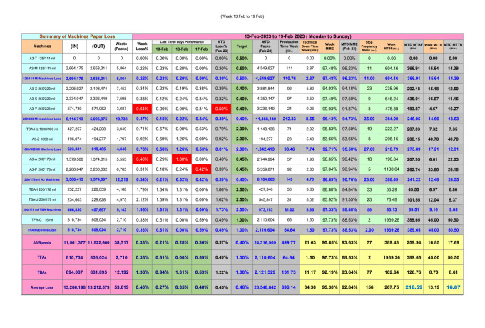Create advance pivot charts, tables, excel graphs, data analysis and ... Create advance pivot charts, tables, excel graphs, data analysis and ...